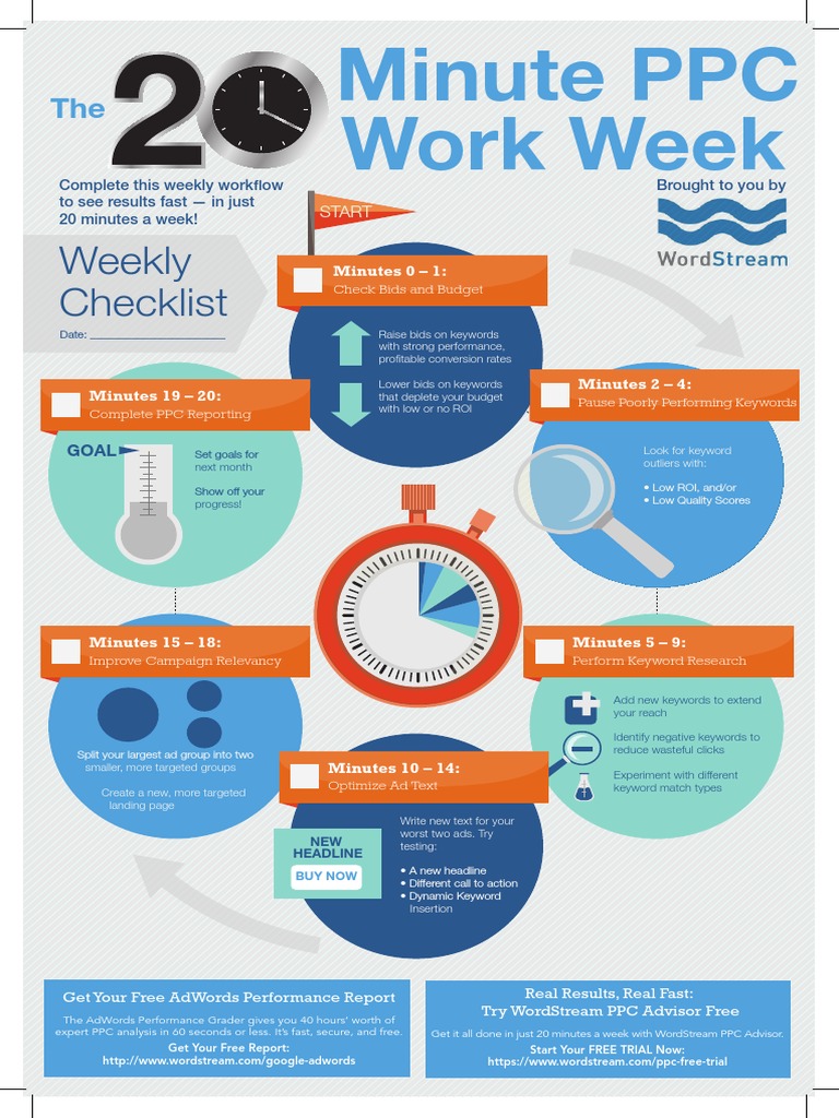 20 Minute Work Week Checklist | PDF | Promotion And Marketing ...