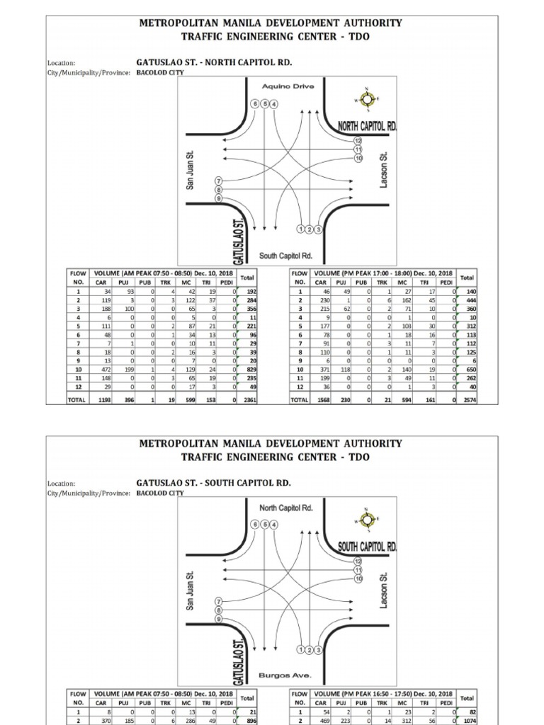 Bacolod Traffic Count | PDF