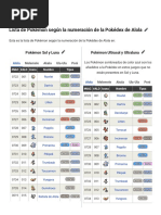 Pokémon de la octava generación | PDF | Juegos de ciencia ficción ...