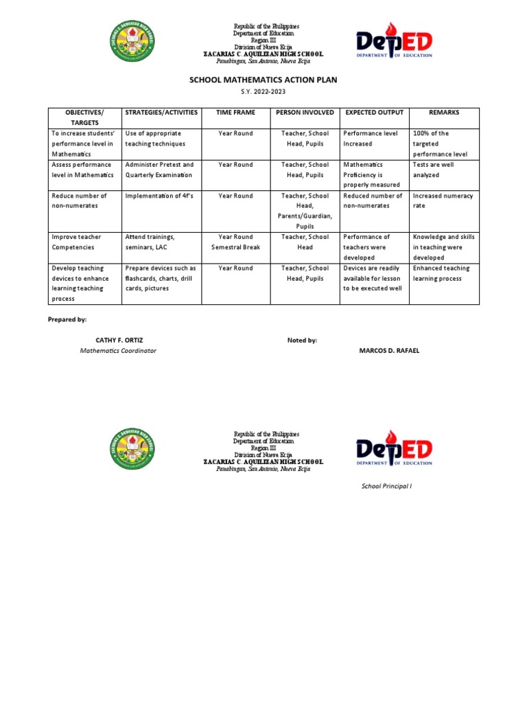 Mathematics Action Plan 2022-2023 | PDF | Teachers | Cognitive Science