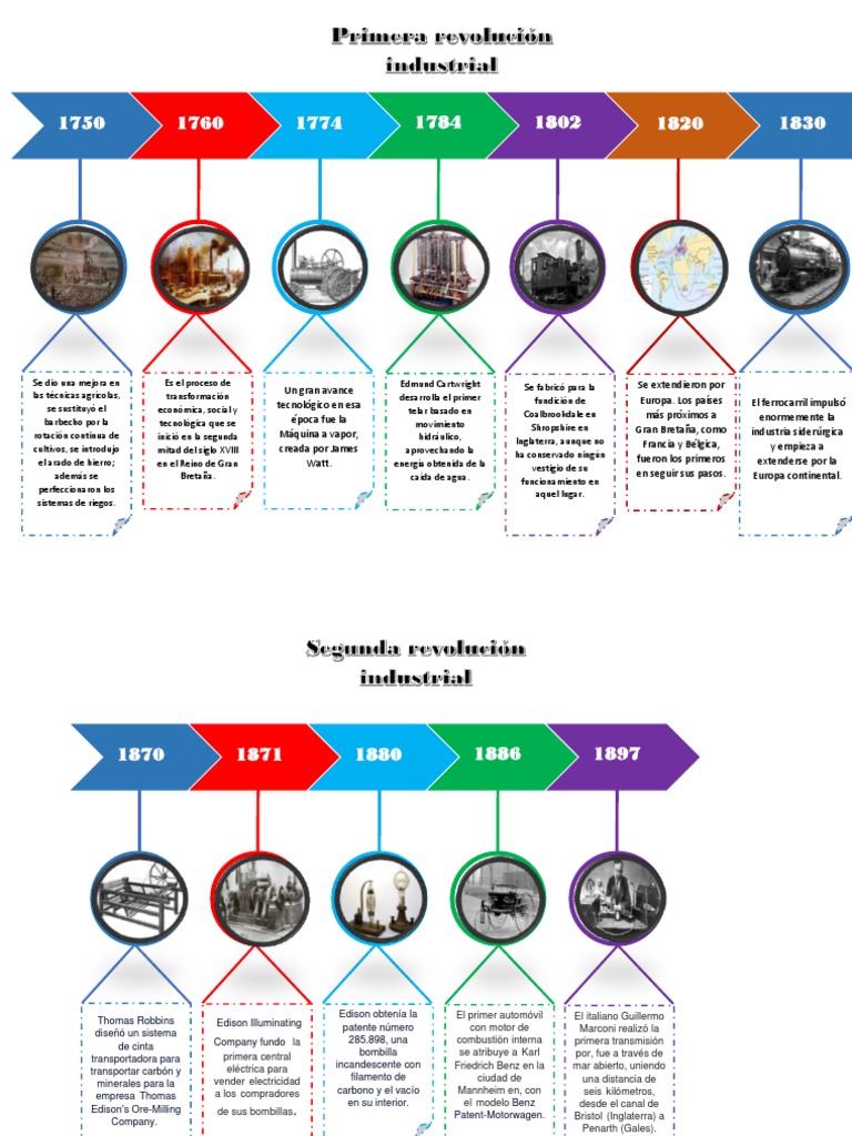 Lineas de Tiempo CCSS | PDF | Bombilla incandescente | Motores