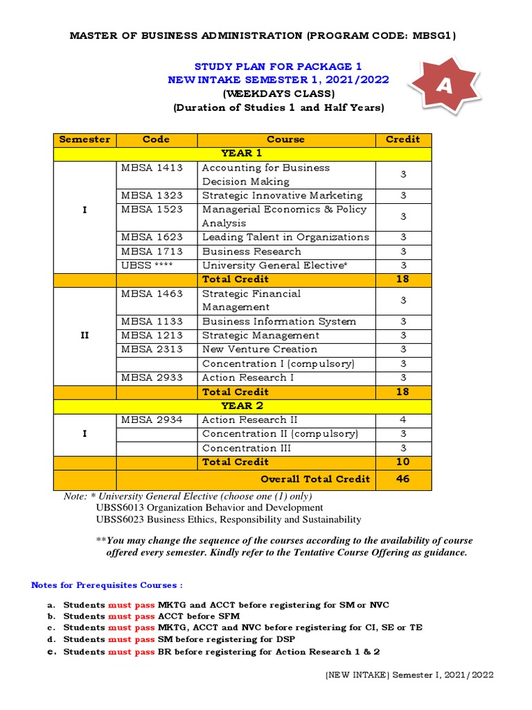 Study Plan Mba Conventional | PDF | Master Of Business Administration | Economies