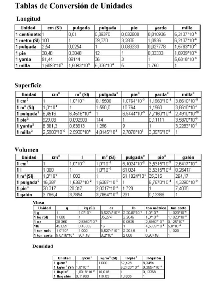 Tabla de Conversiones | PDF