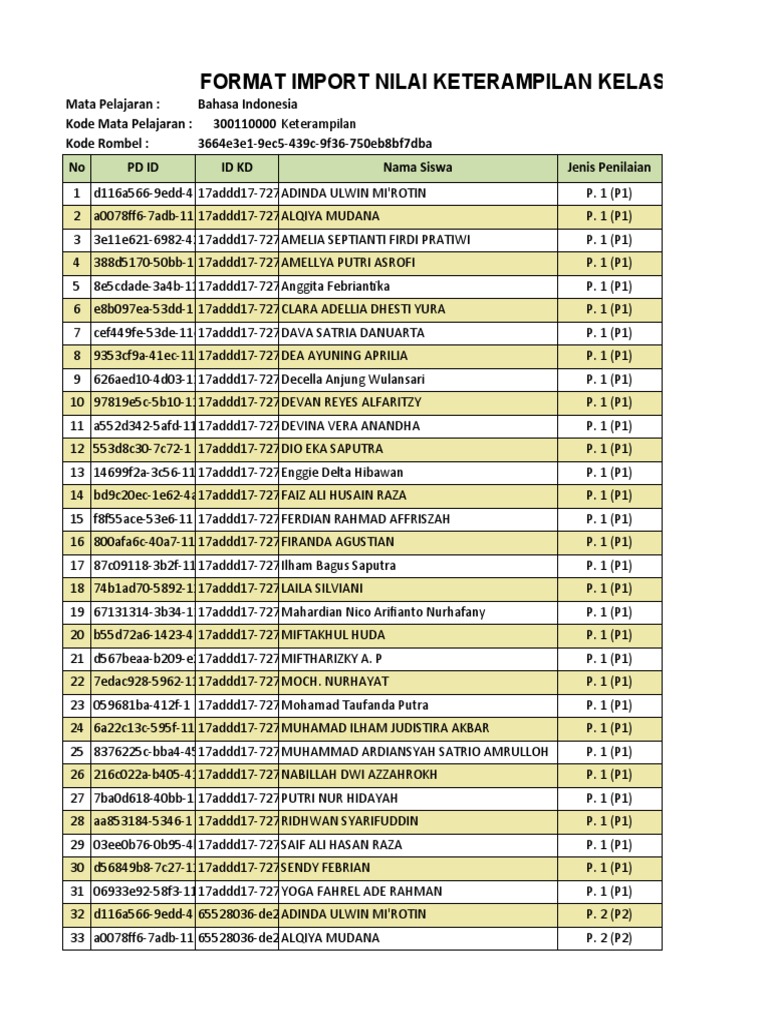 Format Import Nilai Keterampilan Kelas 9B | PDF