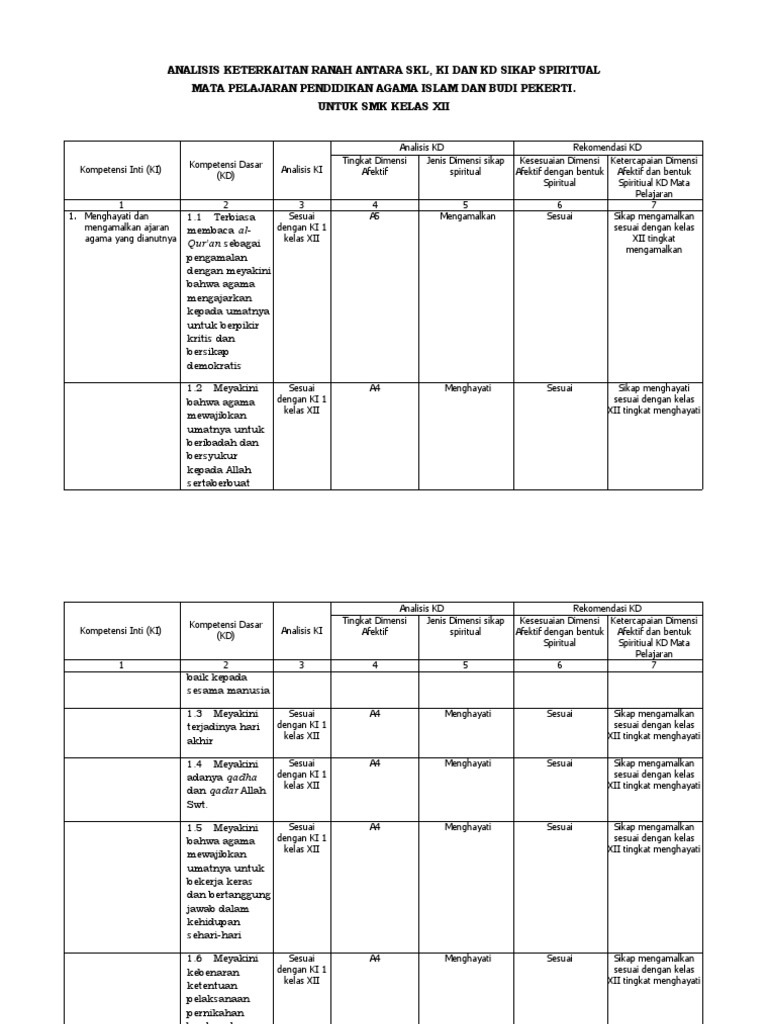 Analisis SKL KI KD - XII - Anang Saepudin | PDF