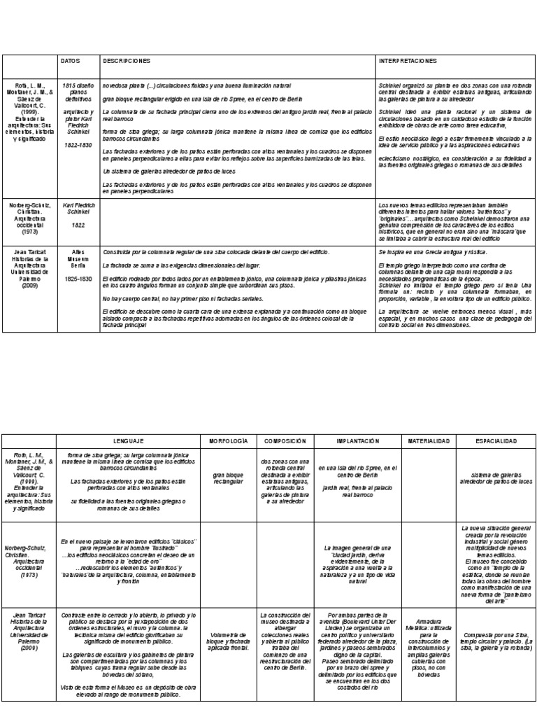 Cuadros HISTORIA | PDF | templo | Museo