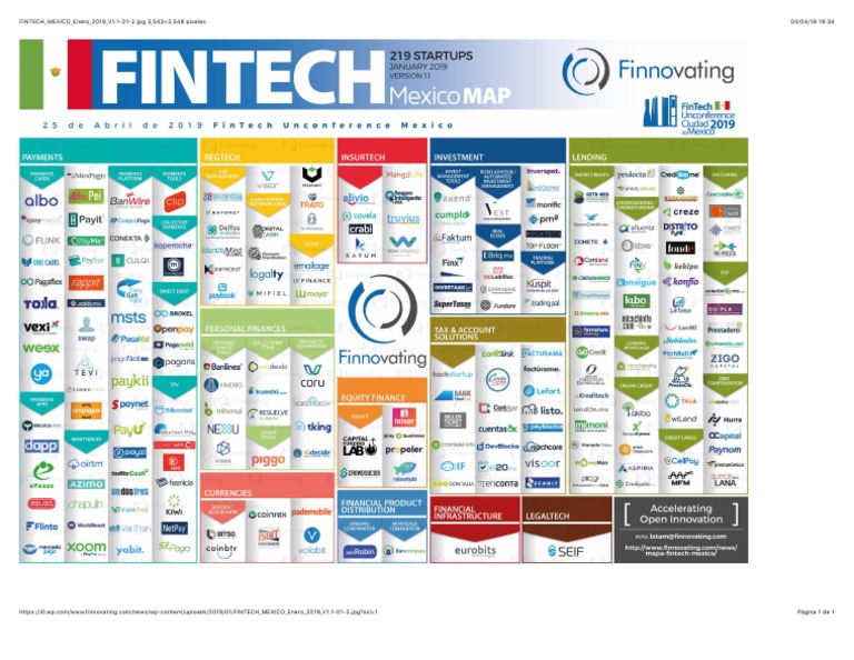 Mapa Fintech Mexico | PDF