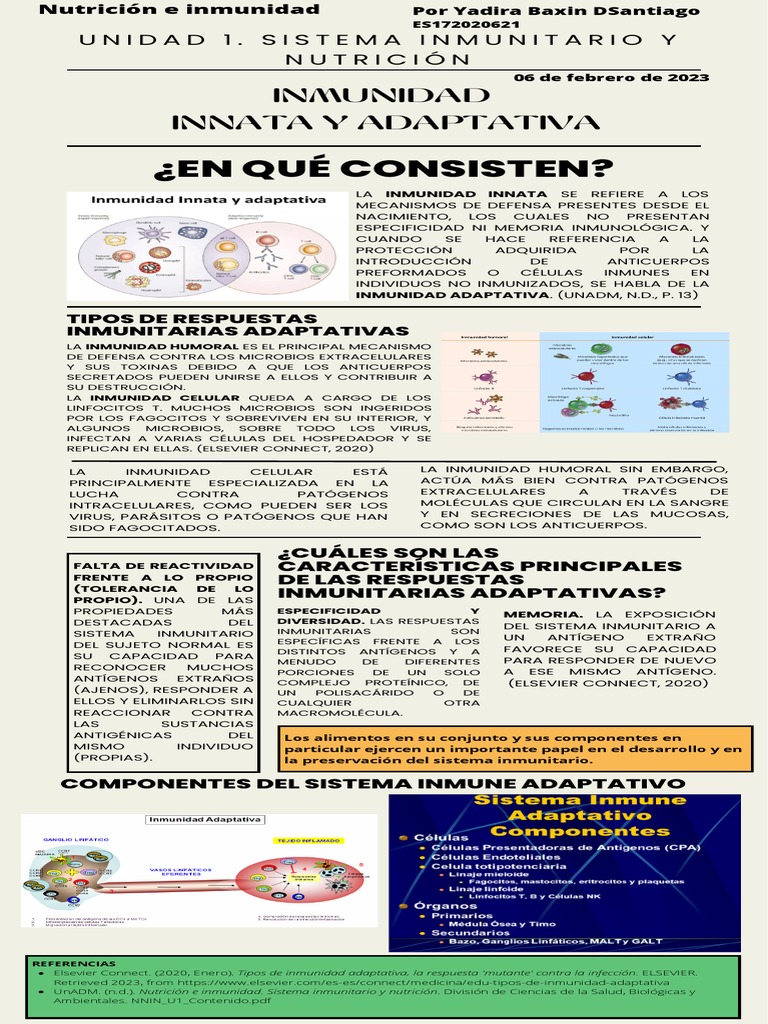 Nnin U1 A2 Yabd | PDF | Sistema inmune | Antígeno