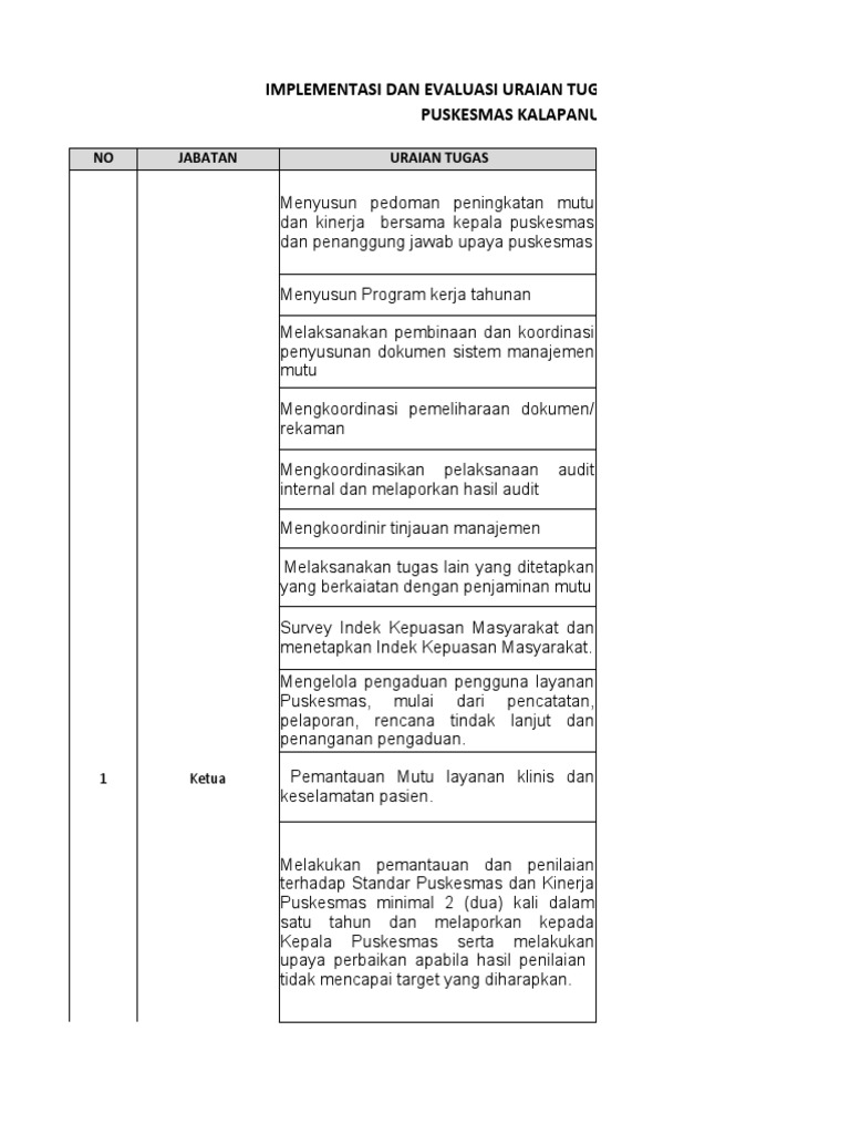 Tugas Manajemen Mutu Puskesmas | PDF