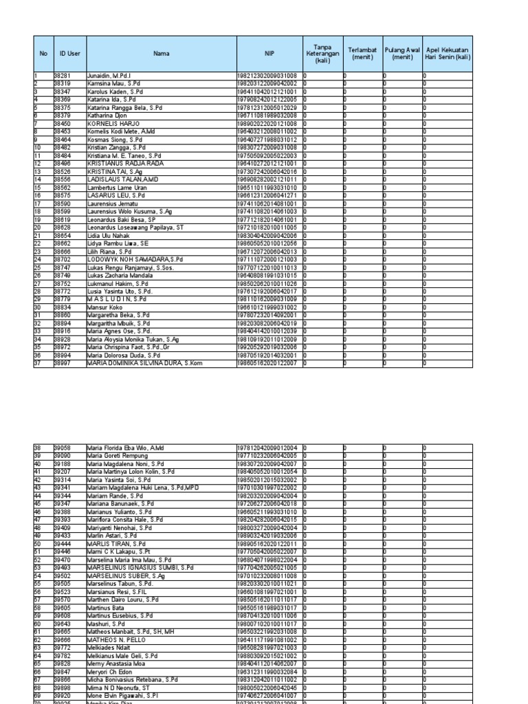 Format Rekap Absensi Bulan April 2023 | PDF
