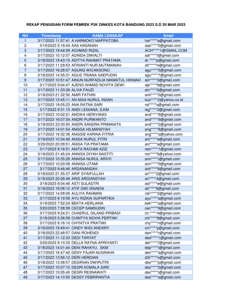 Rekap Pengisian Form Pemrek p3k Dinkes Kota Bandung | PDF
