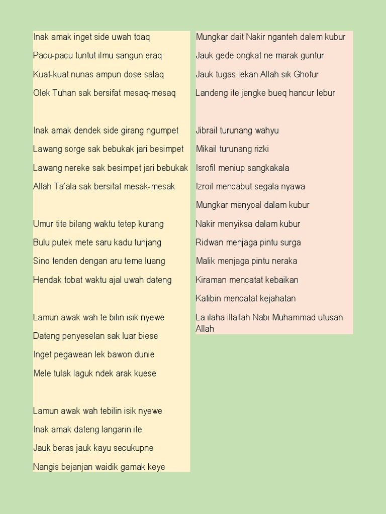 Inak Amak Inget Side Uwah Toaq | PDF