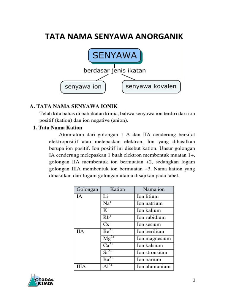 Kimia Tata Nama Senyawa Anorganik | PDF