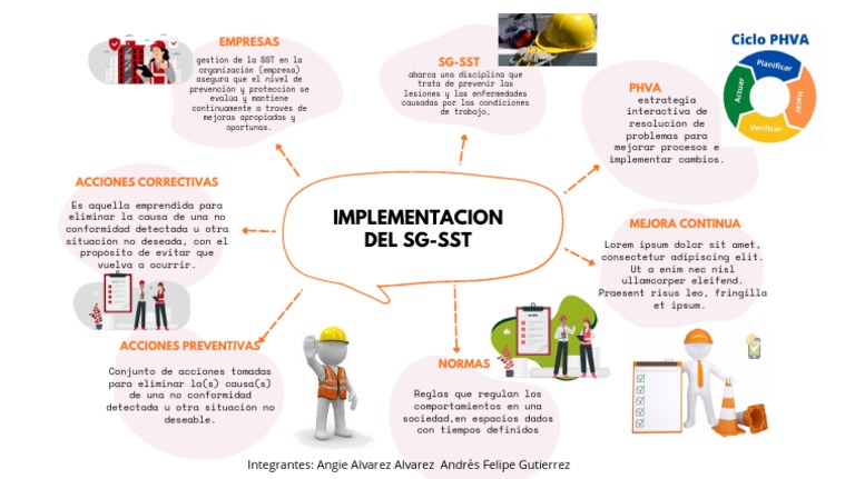 Actividad 4 - MAPA MENTAL SENA | PDF