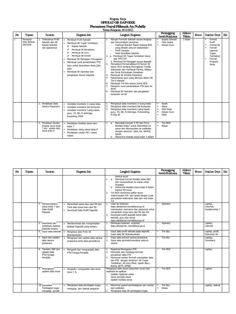 Program Kerja Operator Sekolah | PDF