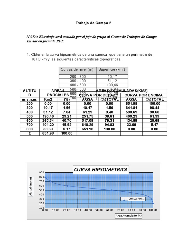 Tarea - TC2 2023 3 | PDF
