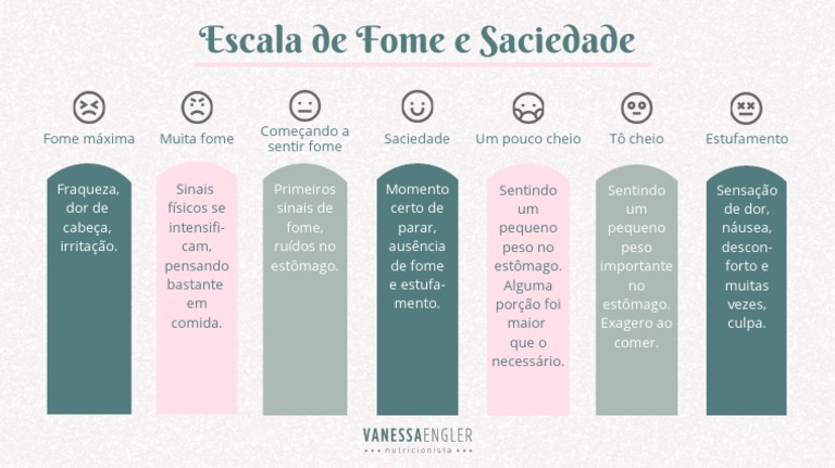 Escala de Fome e Saciedade | PDF