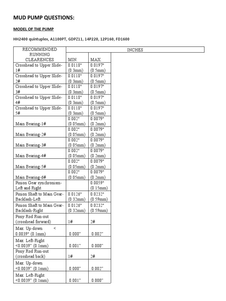 Mud Pump Interview Technical | PDF | Gear | Pump