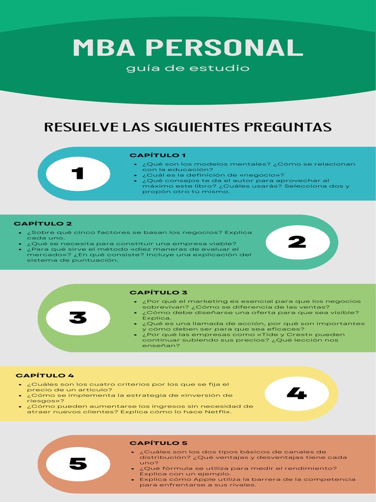 MBA Personal Guía de Estudio | PDF | Marketing | Negocios económicos
