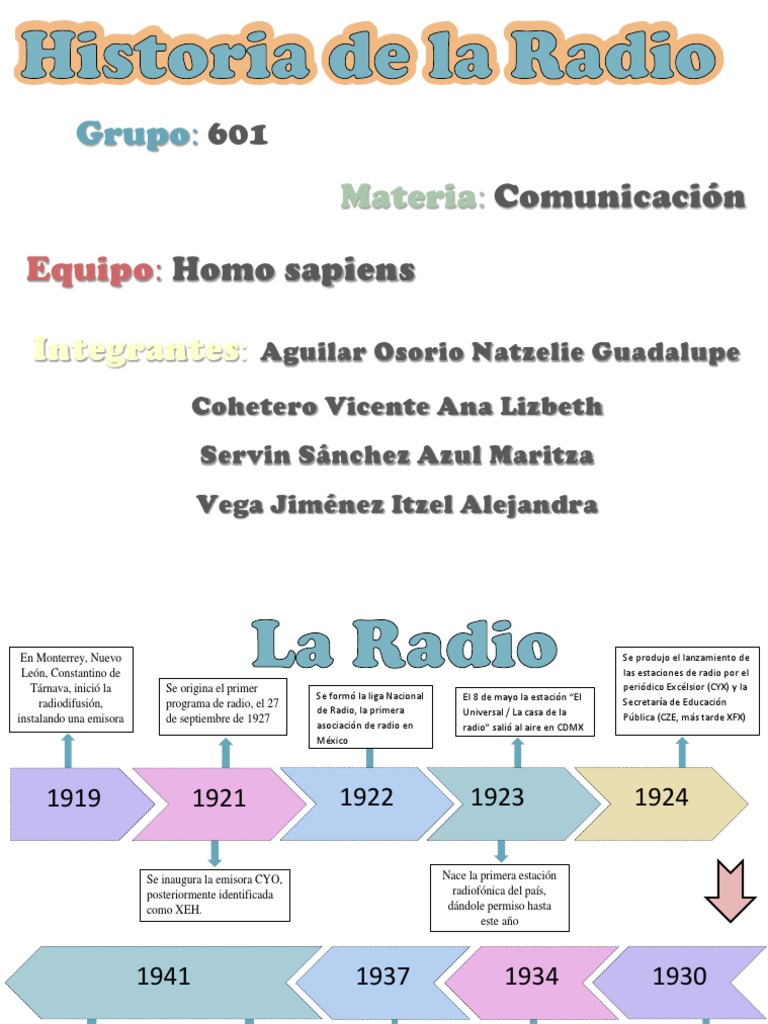 Historia de La Radio en México | PDF