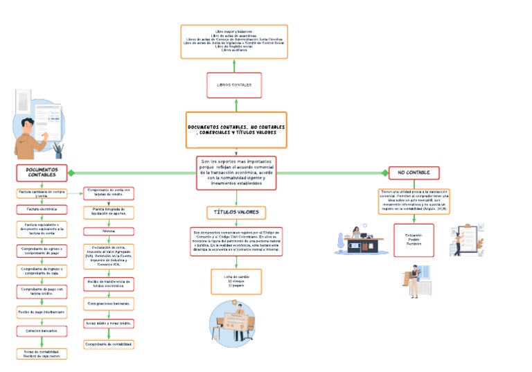 Documentos Contables | PDF | Contabilidad | Factura