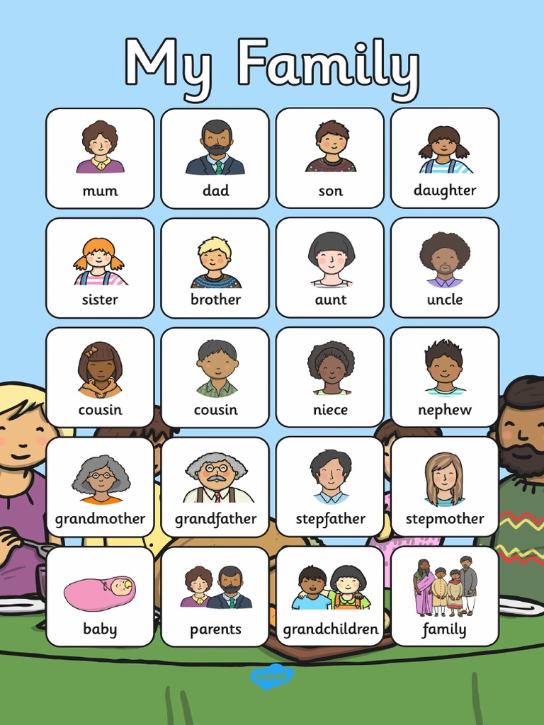My Family Vocabulary Poster | PDF