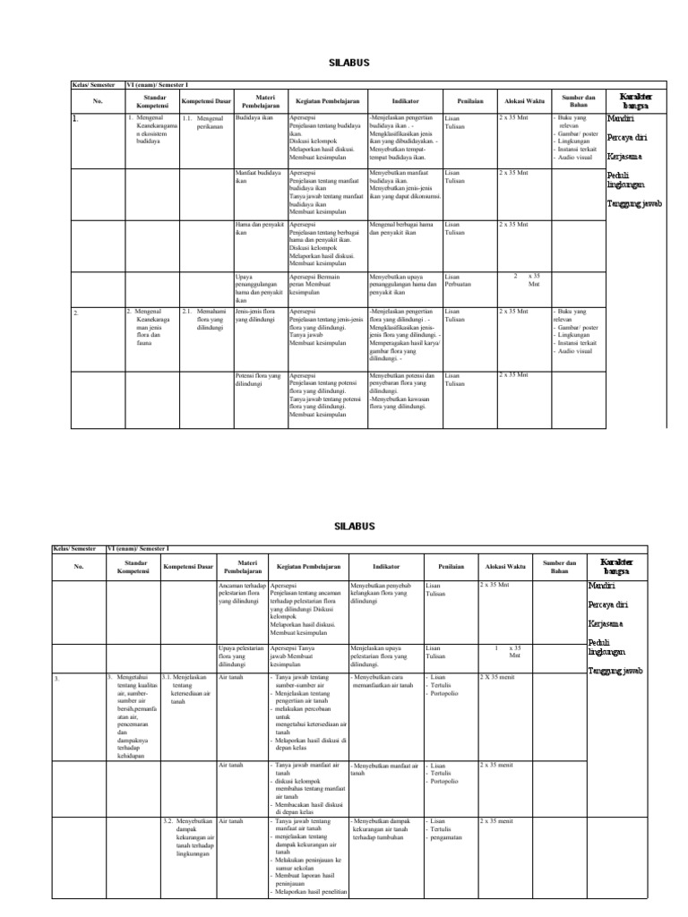Silabus PLH Kelas 6 | PDF