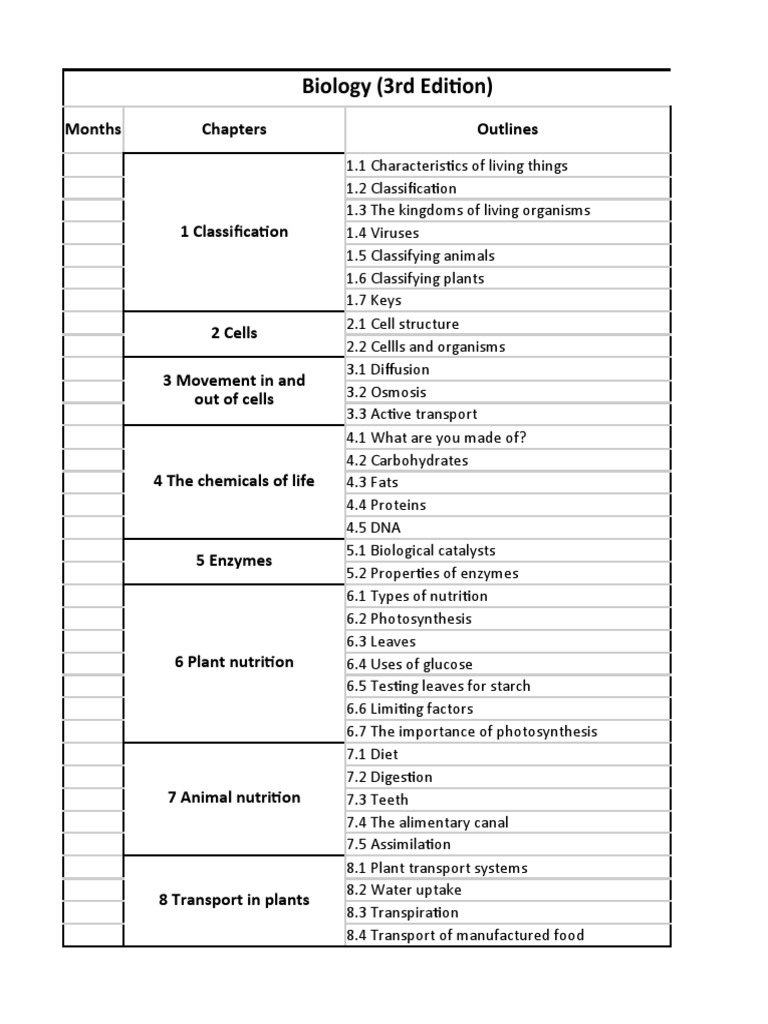 Biology Outlines | PDF | Reproduction | Biology