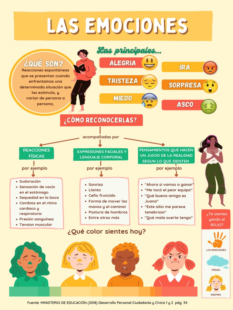 CONOCE UN POCO MAS DE LAS EMOCIONES - Afiche | PDF