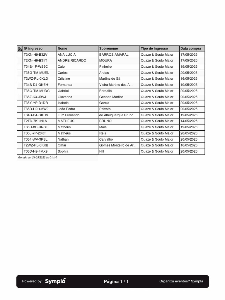 Lista de Participantes - 1993481 | PDF