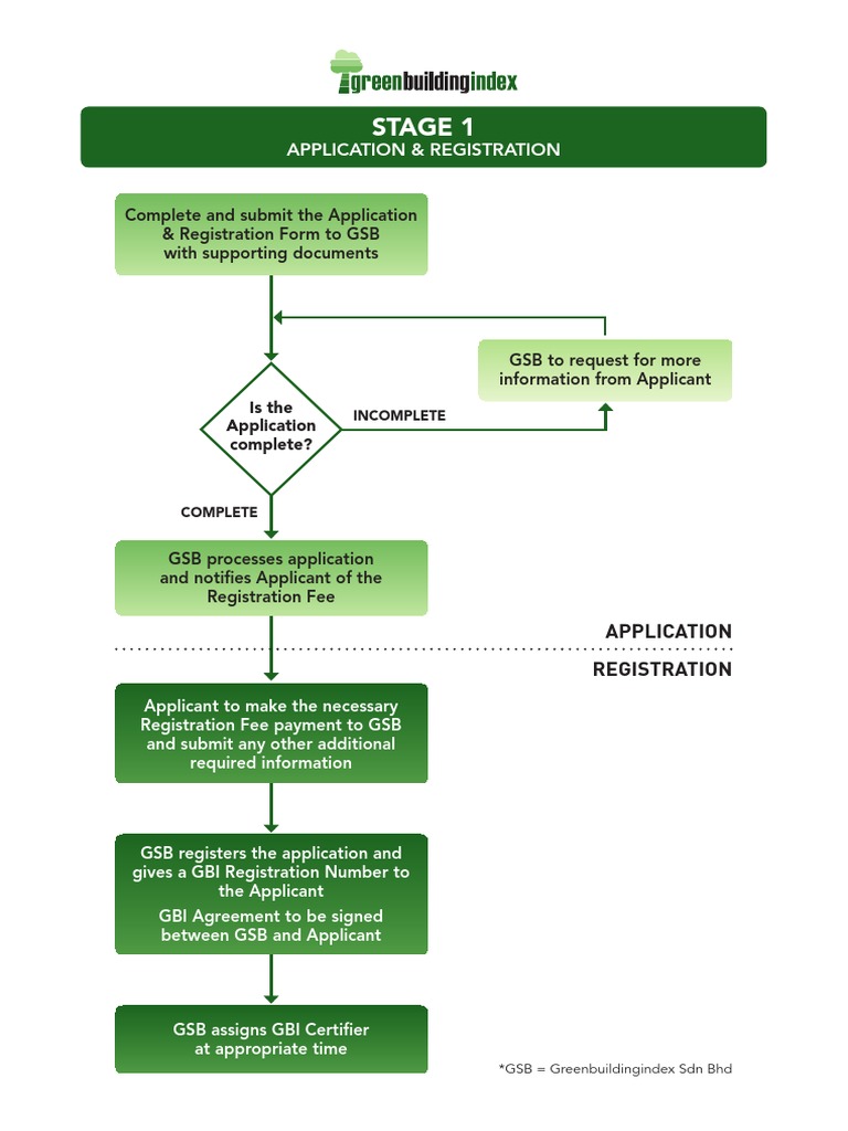 GBI Assessment Procedures V2.3 | PDF