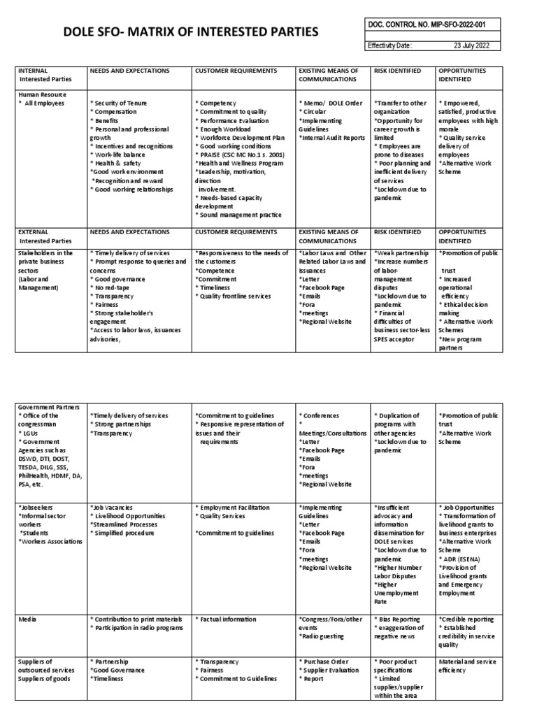 SFO - Matrix of Interested Parties As of 23 July 2022 | PDF ...