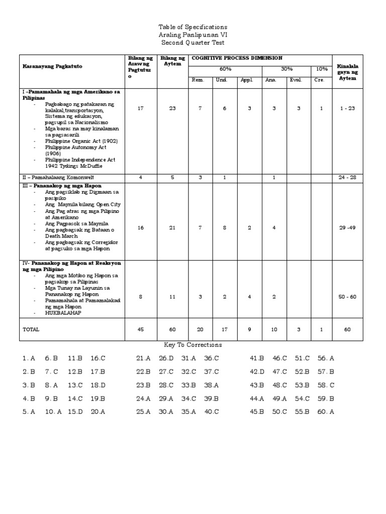 Grade 6 2nd Periodical Test With Tos Answer Keys Ap Pdf