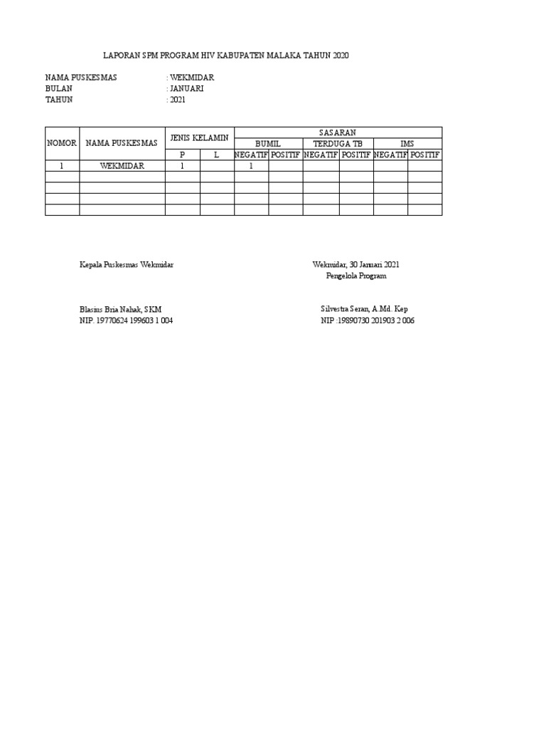 Laporan SPM Bulanan Puskesmas Wekmidar 2021 | PDF