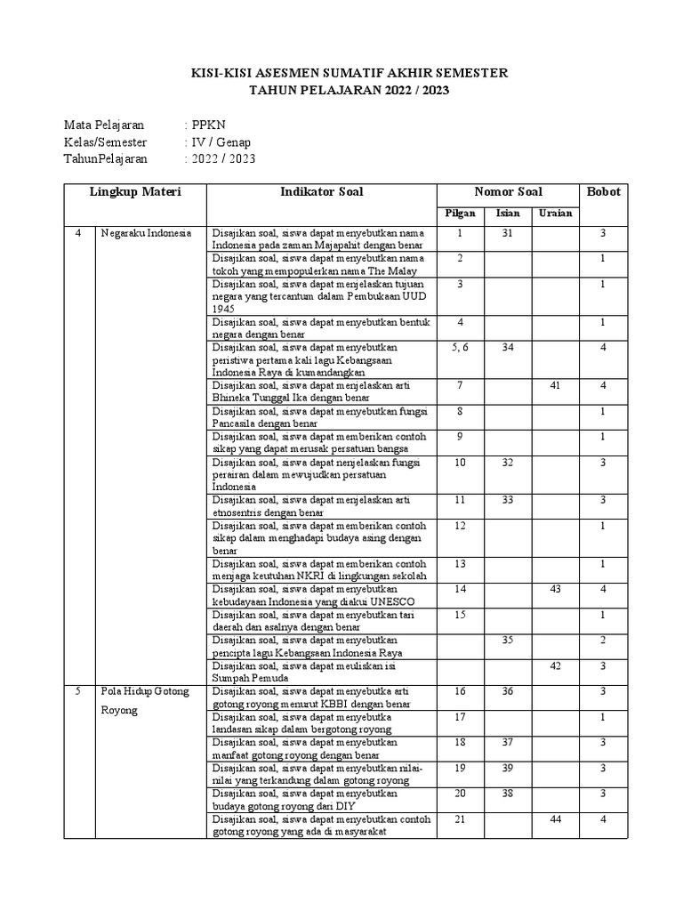 Kisi-Kisi PPKN Kelas IV 2022/2023 | PDF