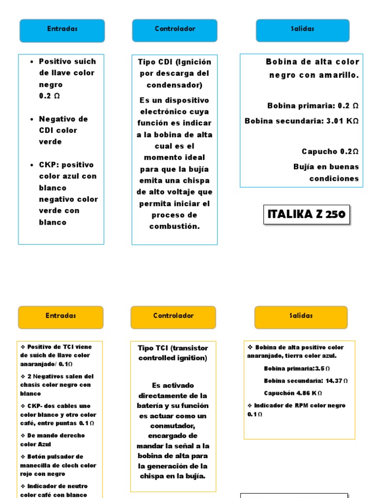 Sistemas de Encendido: CDI y TCI | PDF | Color | Electrónica