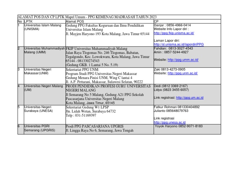 Alamat POS Dan CP LPTK Mapel UMUM PPG 2023 | PDF