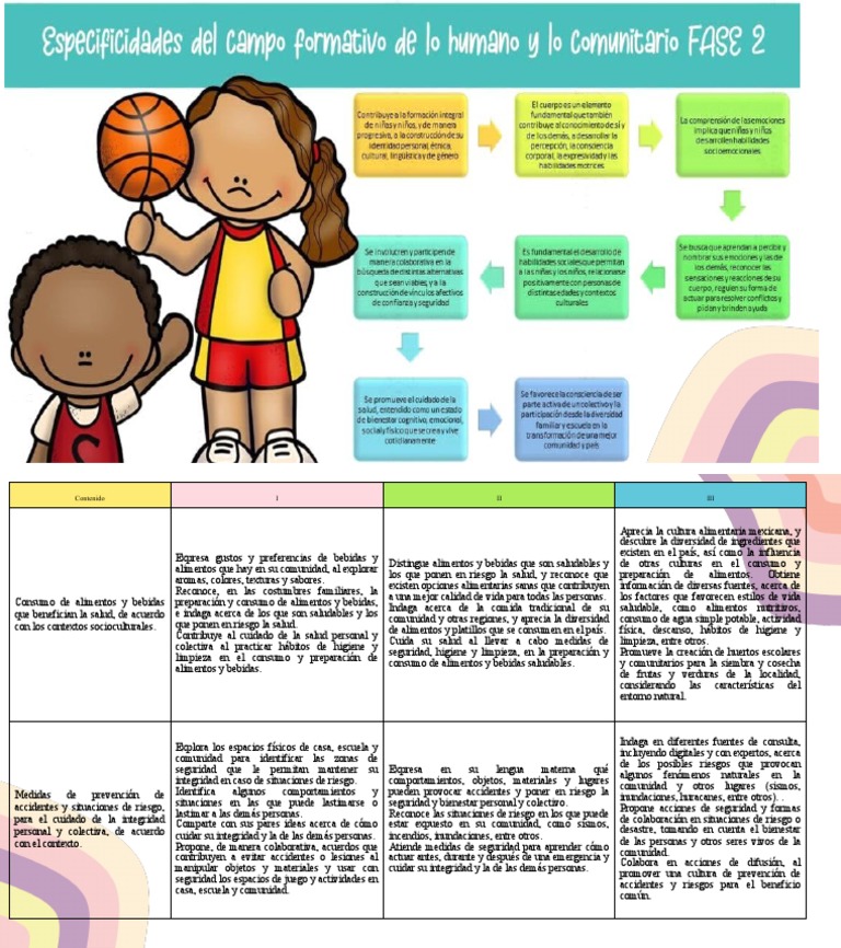 De Lo Humano A Lo Comunitario | PDF