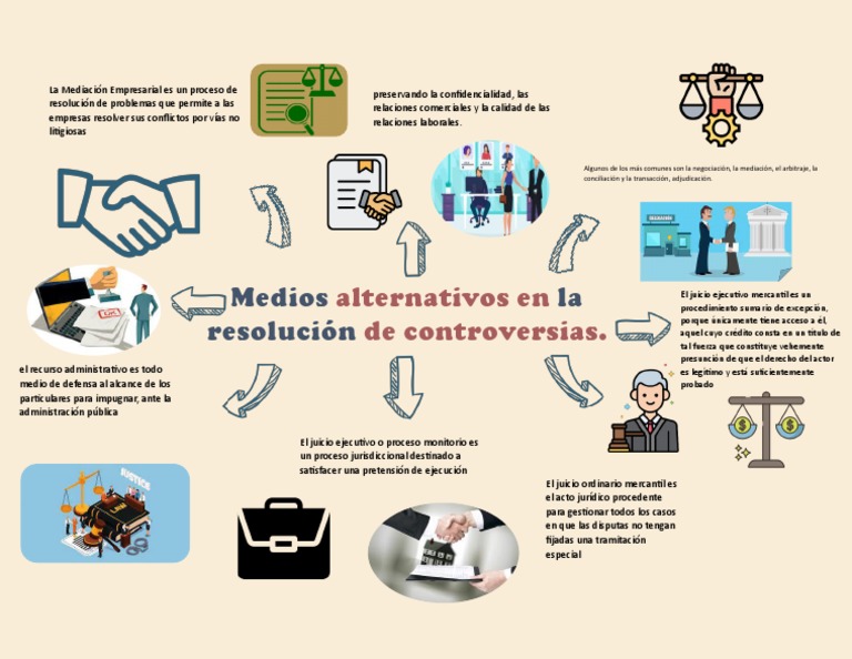 Medios alternativos en la resolución de controversias. | PDF ...