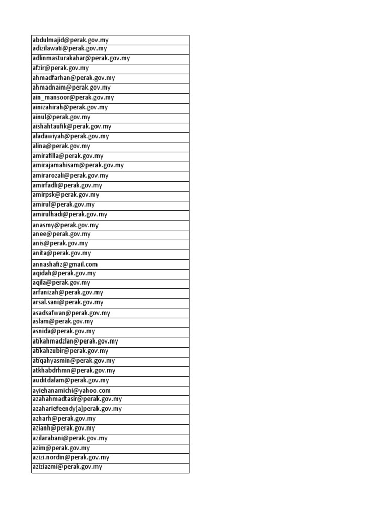 Alamat Emel Suk Dan Jabatan Kerajaan Negeri Perak | PDF