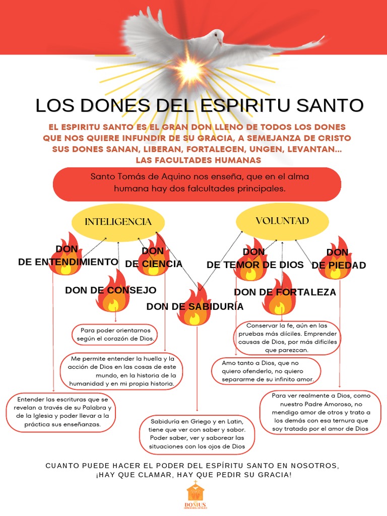 Dones del Espíritu Santo: Significado y Poder | PDF | Dios | Amor