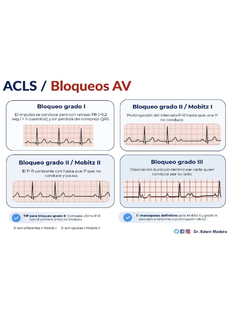 Flashcards ACLS | PDF