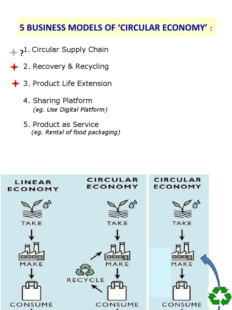 Circular Economy Models in Waste Management | PDF | Business