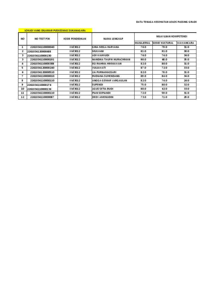 DATA PASSING GRADE P3K 2023 SKGR | PDF