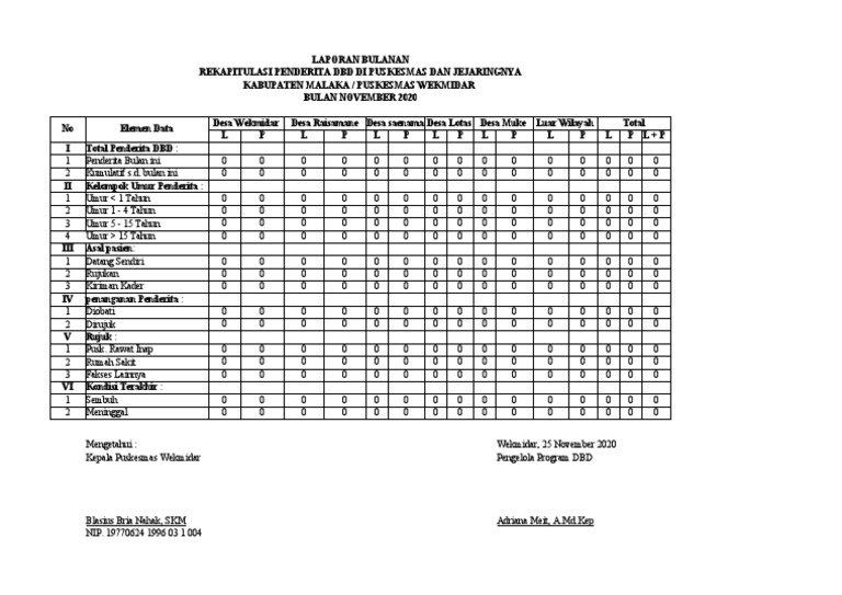 Laporan DBD 2020 | PDF
