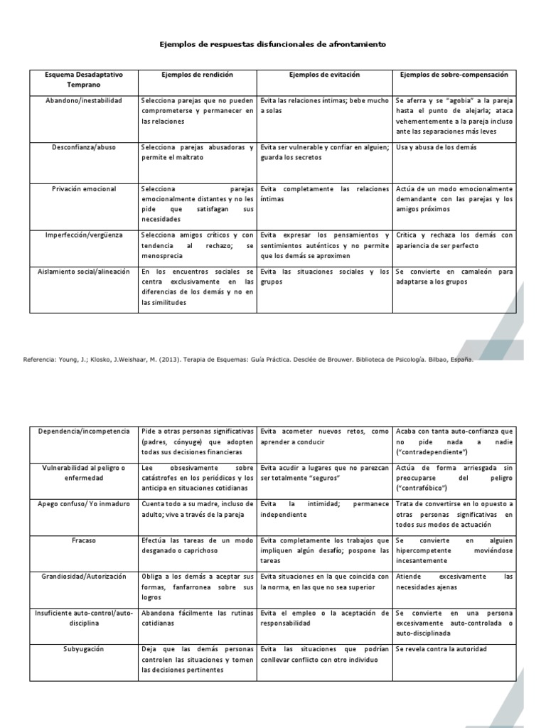 Ejemplos Estrategias de Afrontamiento | PDF | Salud y bienestar