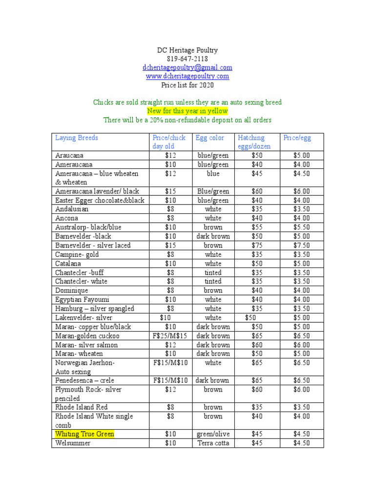 Dc Heritage Poultry 2020 Pdf Chicken Domesticated Birds