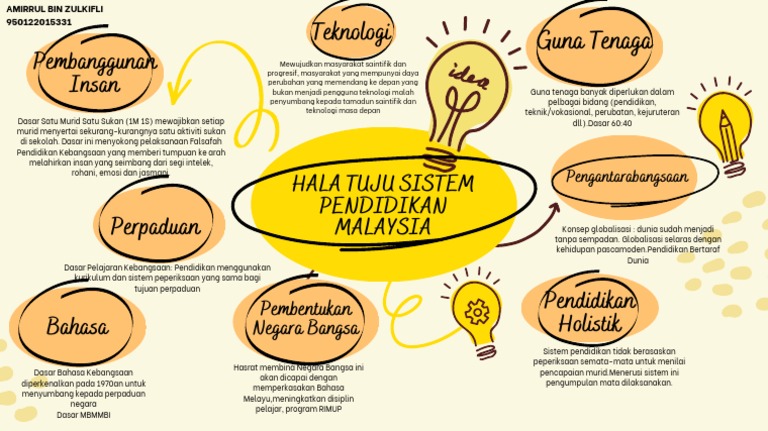 Hala Tuju Sistem Pendidikan | PDF