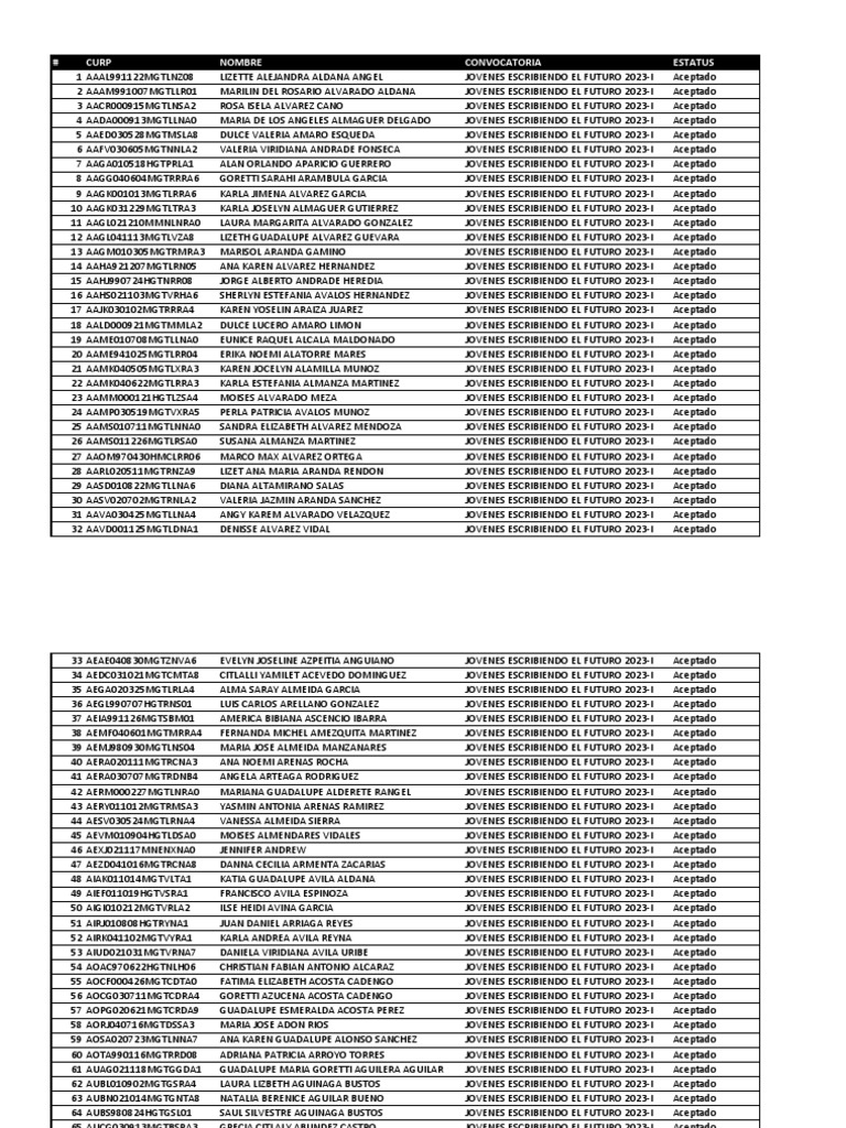 Solicitudes 2023 | PDF