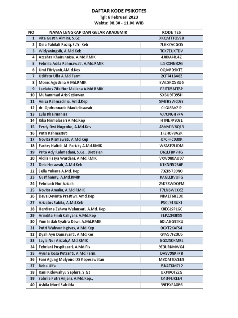 Daftar Kode Tes Penerimaan Karyawan 6 Februari 2023 | PDF